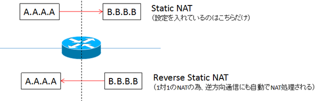 SRXのNAT処理順序: 文系エンジニアの私的ナレッジベース